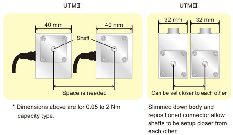 Added zero correction function with external signal